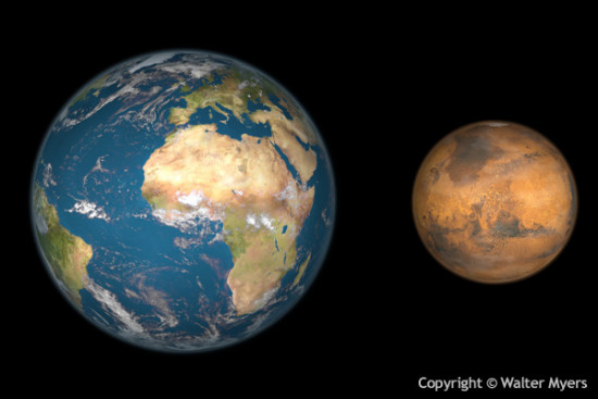 Impact of colonizing on Mars and it’s after effects on Earth.